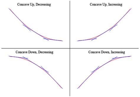 Graph Shape Names Klimcolumbus