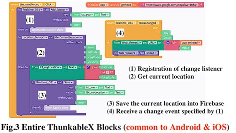 Sparse Dense By Foyo Firebase Gps Demo Made With Thunkablex Common To