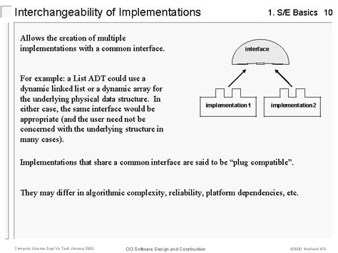 Software Engineering Basics 1 Se Basics 1 Progression