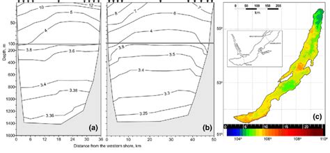 Comparison Of In Situ And Noaaavhrr Satellite Data On Water Download Scientific Diagram