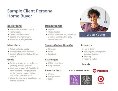 Ideal Client Template