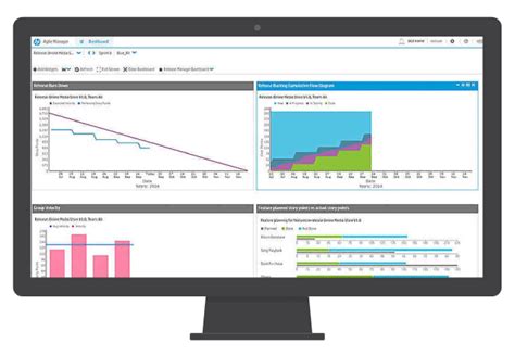 Hp Agile Manager Free Trial Available Saas Available
