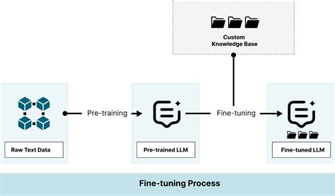 Architects Guide To A Reference Architecture For An Aiml Datalake