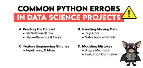 the basics of debugging python problems kdnuggets