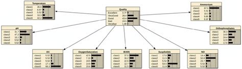 trained bayesian network download scientific diagram