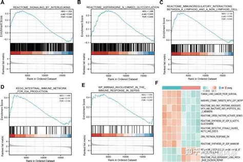6 非肿瘤 Friends分析 实验生信思路 知乎