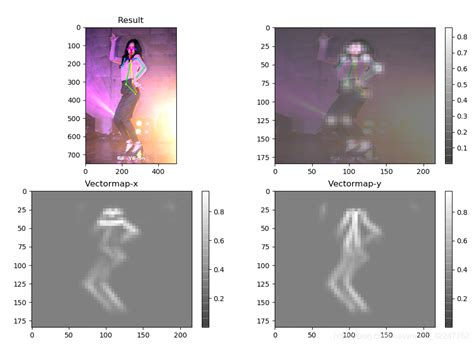 openpose deeplab v3 tensorflow 实现 人体 姿态识别 动作识别 语义分割人物 骨架坐标显示 tensorflow
