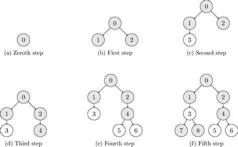 Figure 1 From Improved Hilbert Space Exploration Algorithms For Finite
