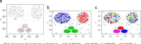 figure 1 from mudi stream a multi density clustering algorithm for