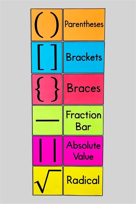 My Math Resources Grouping Symbols Posters Math Resources Math My Math Resources Grouping Symbols Posters Math Resources Math