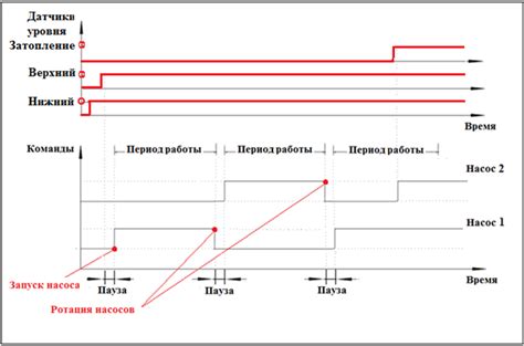Управление системами дренажа Ридан новое имя Danfoss в России
