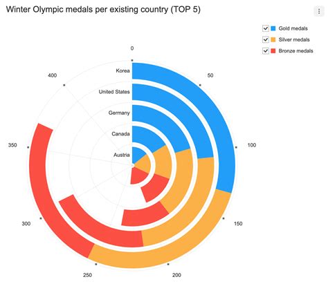 GitHub Nhn Tui Chart Beautiful Chart For Data Visualization