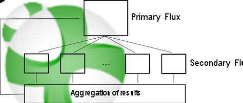 Parametric Distribution In Flux