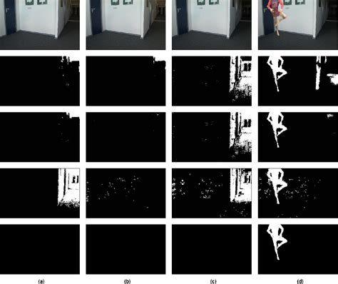 Figure 1 From Motion Based Background Modeling For Foreground Segmentation Semantic Scholar