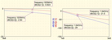LPF Design Using QucsStudio Optimizing with Real Component S Parameters QucsStudioマスターへの道 初心