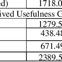 LINEARITY TEST OF PU ANOVA Sum Of Squares Df Mean Square F Sig Download Scientific Diagram