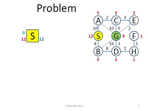 Lecture 19 Sma Star Algorithm