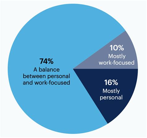 Team Management Navigating Challenges Gartner Peer Community