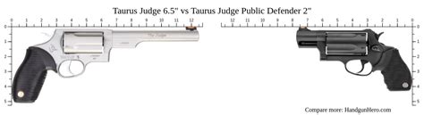 Taurus Judge 6 5 Vs Taurus Judge Public Defender 2 Size Comparison