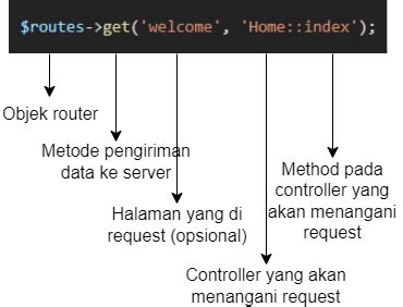 Get Started With CodeIgniter4 Setup Configuration Part 2