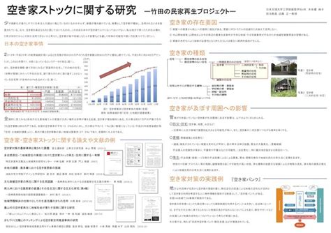 平成30年度おおいた産学官交流合同シンポジウム第3回合同研究成果発表会ポスターセッションに参加しました。 Nbu日本文理大学 建築学科