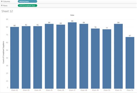 How To Create An Lod Calculation To Display Count Of Ids That Match