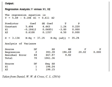 Solved 1 What Is The Difference Between Correlation And