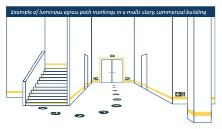 Egress Path Marking Systems