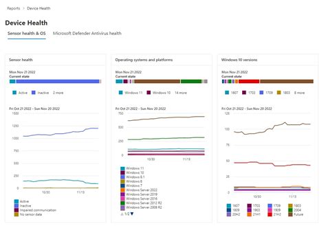 Device Health Sensor Health OS Report Microsoft Defender For Endpoint Microsoft Learn