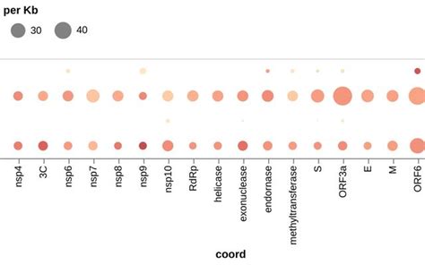 Exploring Sars Cov 2 Intrahost Variation Spatial Sergei Pond
