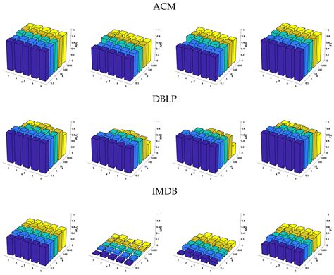 Local Global Representation Enhancement For Multi View Graph Clustering