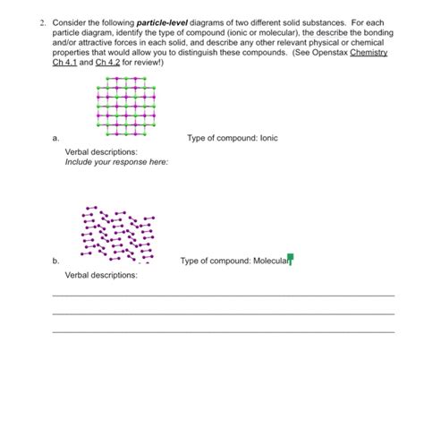 The Particle Level Diagram Above Represents The Structure Pu
