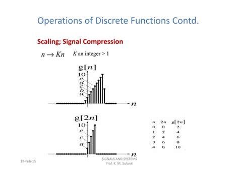 Signals And Systems Ch1 Pdf