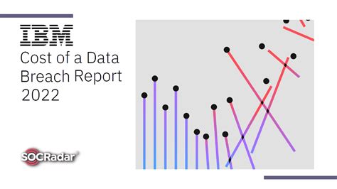 IBM Report Data Breach Costs Higher Than Ever SOCRadar Cyber Intelligence Inc