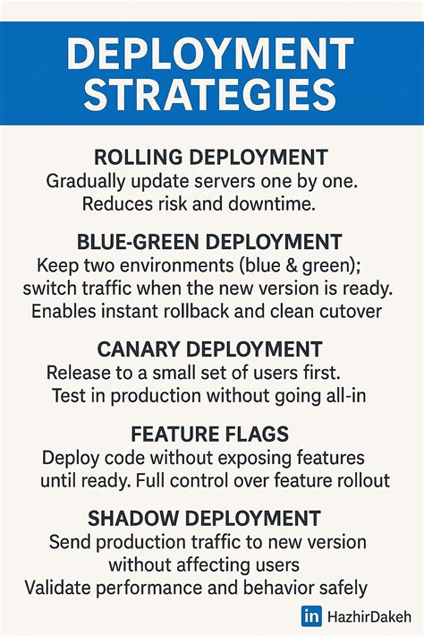 Devops Softwareengineering Deployment Sre Kubernetes Techleadership Hazhir Dakeh