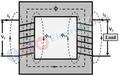 Transformer With Leakage Reactance And Leakage Flux
