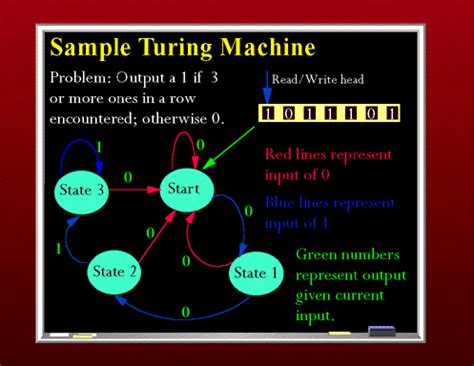 History Of Computing Science Alan Turing