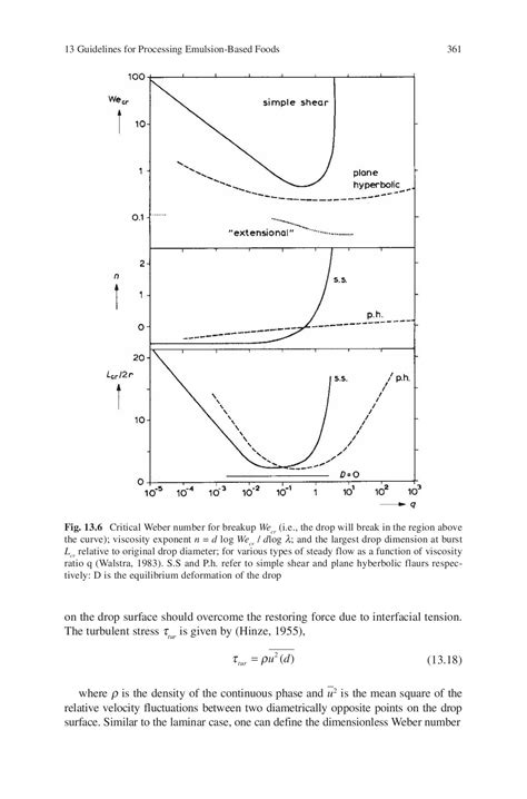 Food Emulsifiers Biotau Website Page 368 Flip Pdf Online Pubhtml5