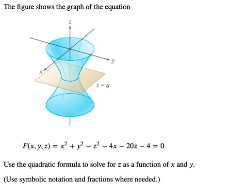 Solved The Figure Shows The Graph Of The Equation Z A F X Chegg Com