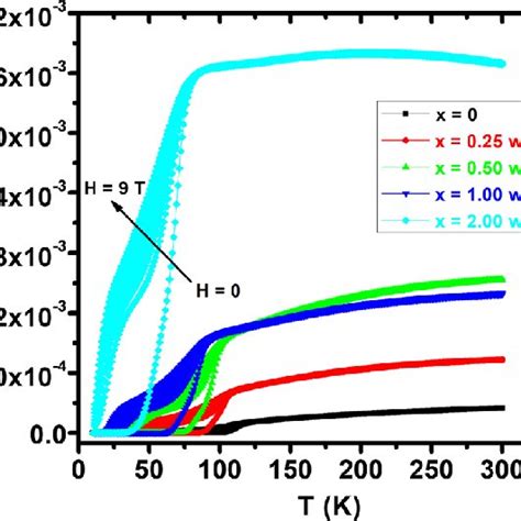 Transition Width Δt Versus Applied Magnetic Field H For