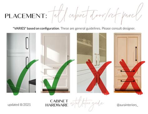 A Designers Guide To Hardware Placement
