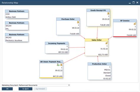 E Commerce Order Processing In SAP B Sample Scenario