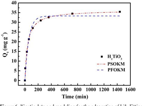 Figure 1 From Synthesis Of High Specific Surface Lithium Ion Sieve Templated By Bacterial