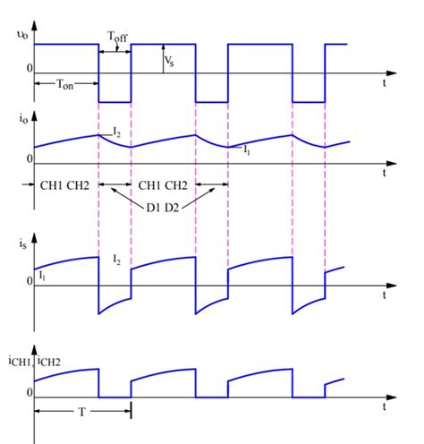 Class D Or Type D Chopper Explained Electrical Concepts