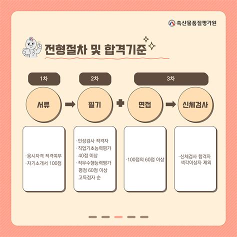 축산물품질평가원 축산물품질평가사가 뭐야 아주 대단한 사람들이지 ~ 😎 👇축산물품질평가사 되는 방법이