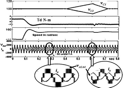Capacitor Voltages When The Closed Loop Dc Link Voltage Balancing