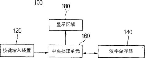 Method Of Inputting Chinese Language Using Mobile Terminal Eureka Patsnap