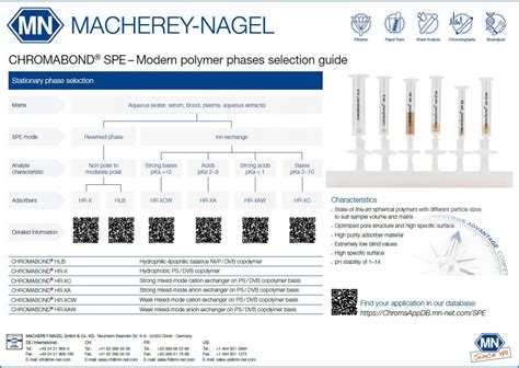 Poster About Polymeric Spe Phases Macherey Nagel