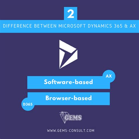What Is The Difference Between Dynamics Ax And Dynamics 365