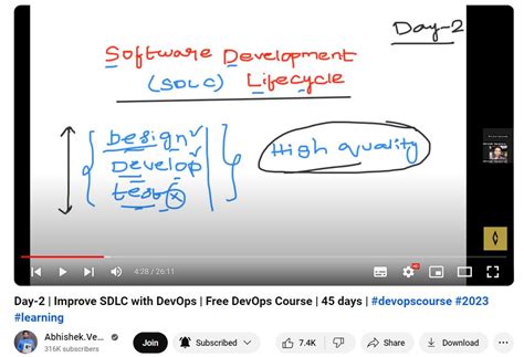 Pavan Kumar On Linkedin Connections Devops Abhishek Devops Sdlc Continuousintegration
